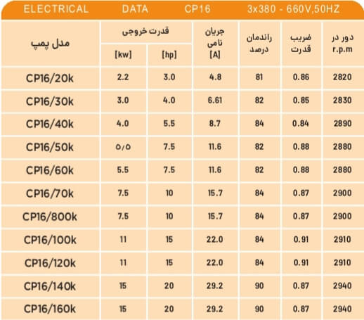 پمپ طبقاتی عمودی CP16 - ایران جهش